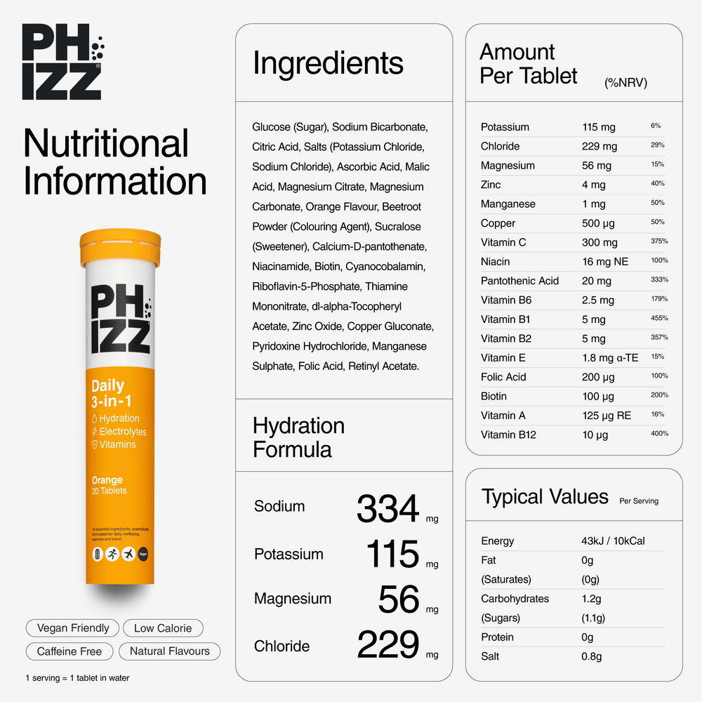 Daily 3-in-1 | Electrolytes & Vitamins Tablets | Phizz