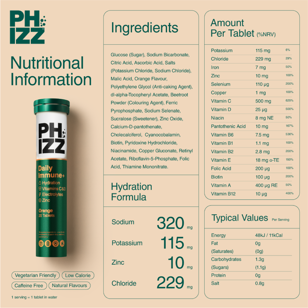 Daily Immune+| Hydrate Daily. Defend Better. | Phizz